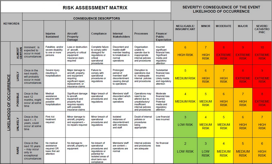 Safety Can Increase Productivity